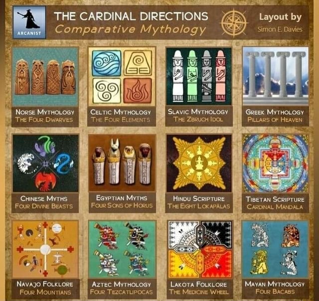 I THE CARDINAL DIRECTIONS Layout by I Comparative Mythology Simon E ...