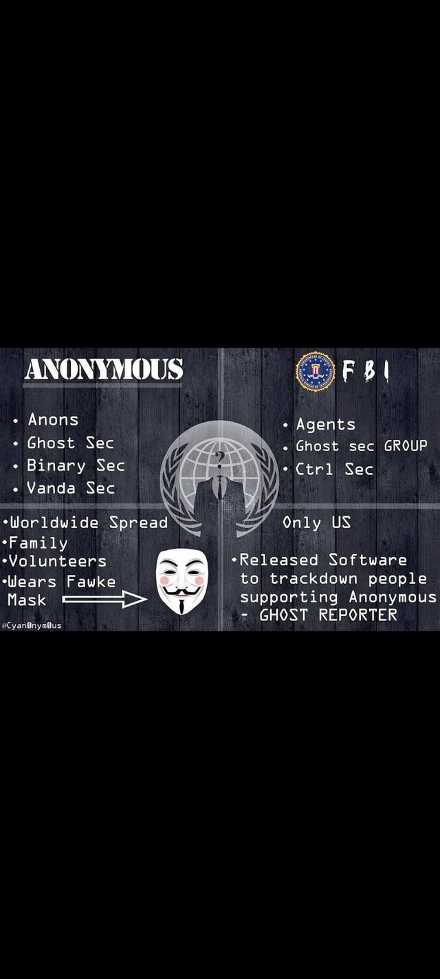 ANONYMOUS Anons Ghost Sec Binary Sec Vanda Sec Agents Ghost sec GROUP Ctrl Sec *Worldwide Spread ...