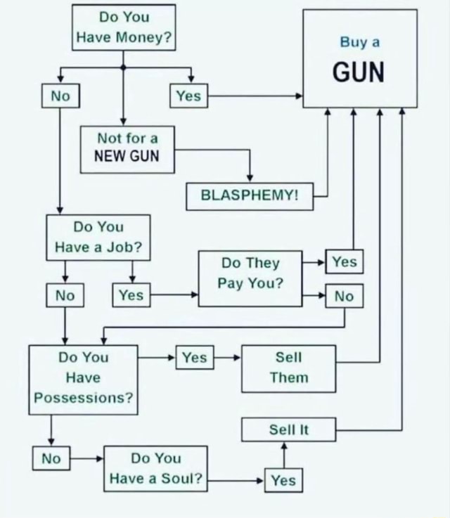 Do You Have Money? Do You Have a Job? Do They Pay You? Yes Do You Have ...