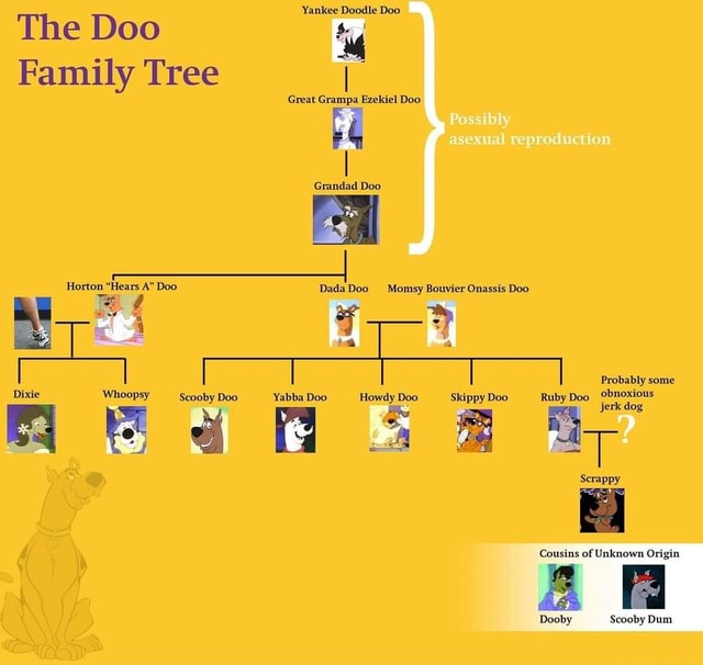 Yankee Doodle Doo The Doo Family Tree Great Grampa Ezekiel Doo Possibly ...