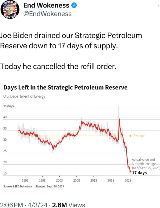 End Wokeness @EndWokeness Joe Biden drained our Strategic Petroleum ...