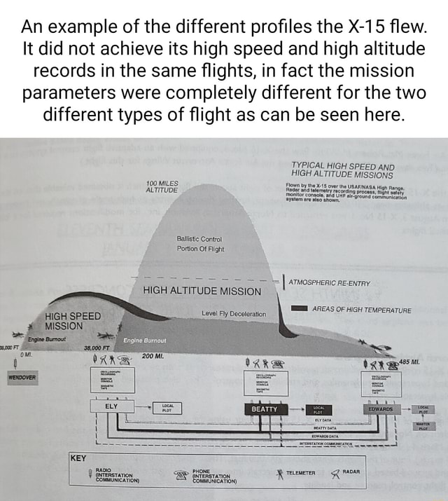 An example of the different profiles the X-15 flew. It did not achieve ...