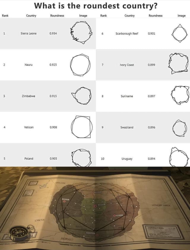 Poland's history makes sense now - What is the roundest country? Rank ...