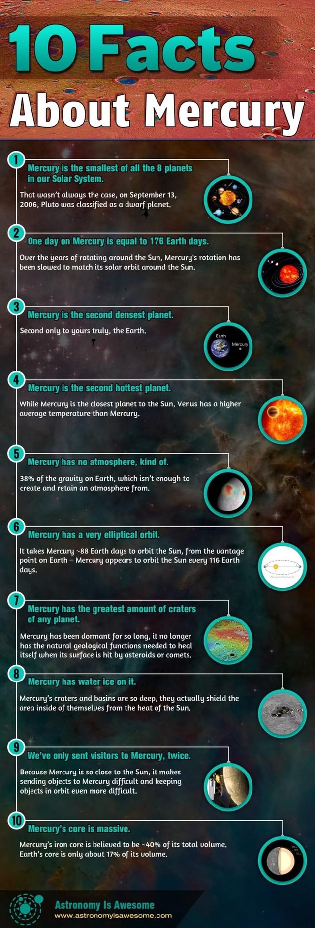 Mercury Is The Smallest Nf All The 8 Planets In Nur Solar System That Mercury Is The Smallest Nf All The 8 Planets In Nur Solar System That