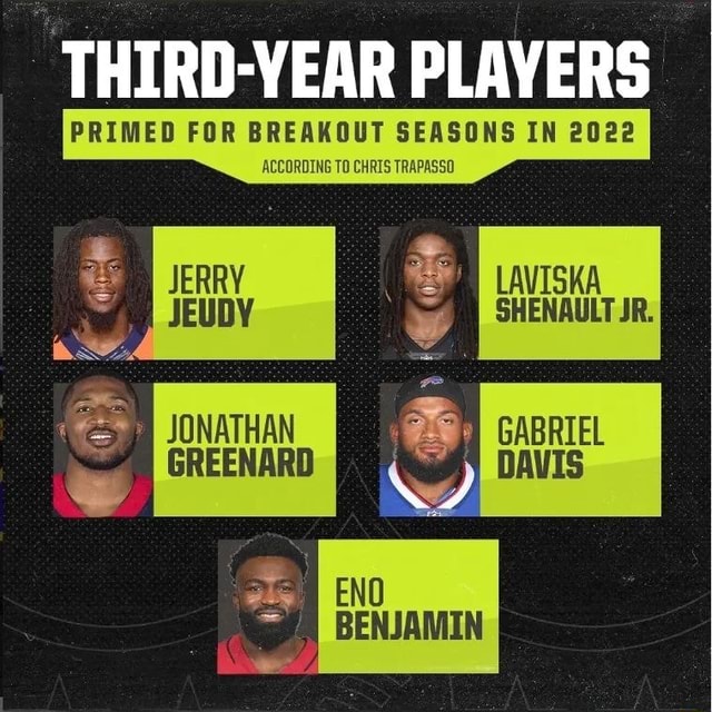 THIRD-YEAR PLAYERS PRIMED FOR BREAKOUT SEASONS IN 2022 ACCORDING TO ...
