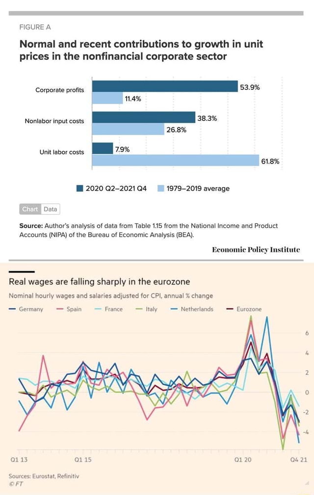 FIGURE A Normal and recent contributions to growth in unit prices in ...