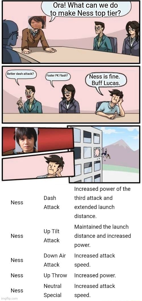 Ness Ness Ness Ness Ness Ora! What can we do to make Ness top tier ...