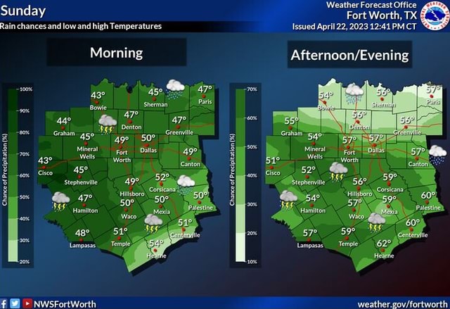 Sunday Weather Forecast Office Fort Worth, TX Rain chances and low and ...