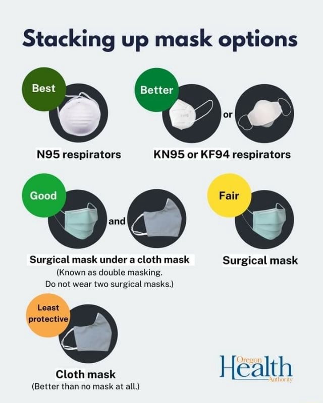 Stacking up mask options Better NOS respirators KN95 or KF94 ...