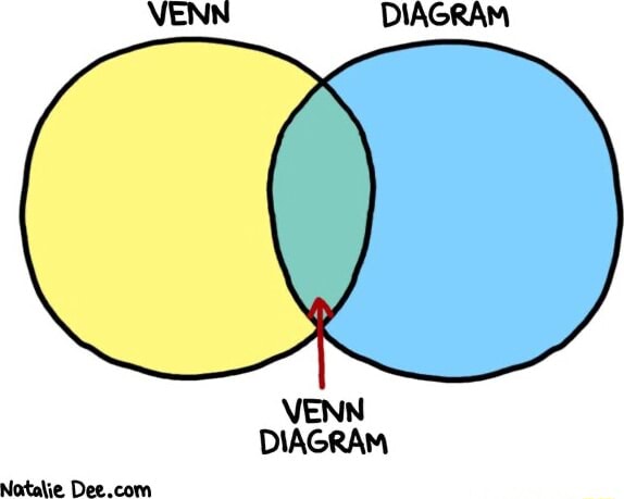 NNENN DIAGRAM VENN DIAGRAM Natalie - iFunny
