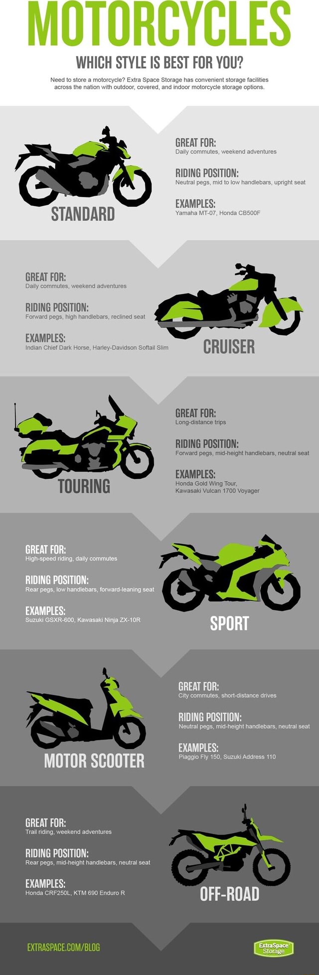 WHICH STYLE IS BEST FOR YOU? Need to store a motorcycle? Extra Space ...