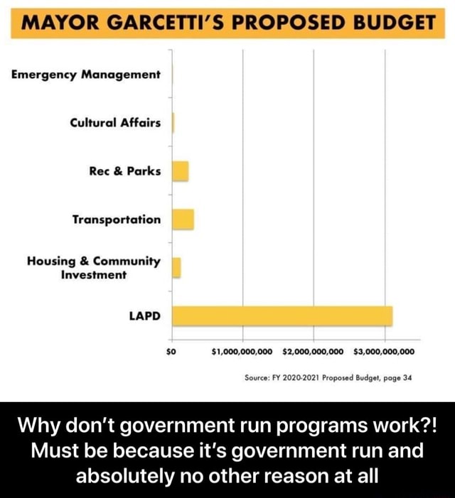 MAYOR GARCETTI'S PROPOSED BUDGET Emergency Management Cultural Affairs ...