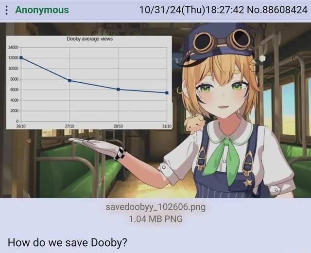 : Anonymous No.88608424 Dooby average views savedoobyy_102606.png 1.04 ...