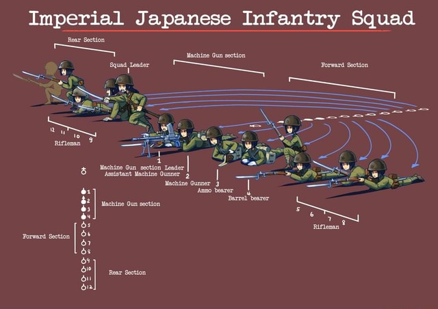 Imperial Japanese Infantry Squad Rear Section Machine Gun section ...