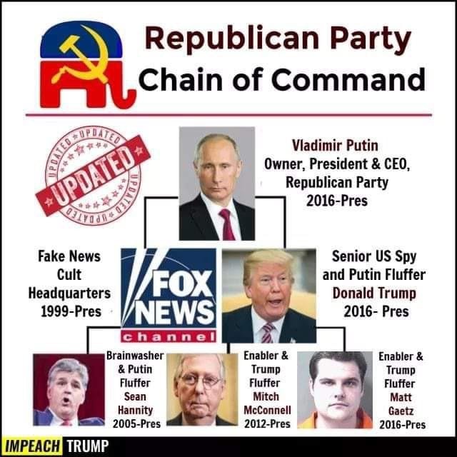 (ay) Republican Party Chain of Command Viadimir Putin Owner, President ...