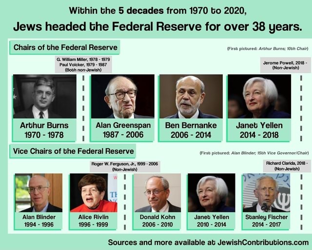 Within the 5 decades from 1970 to 2020, Jews headed the Federal Reserve ...