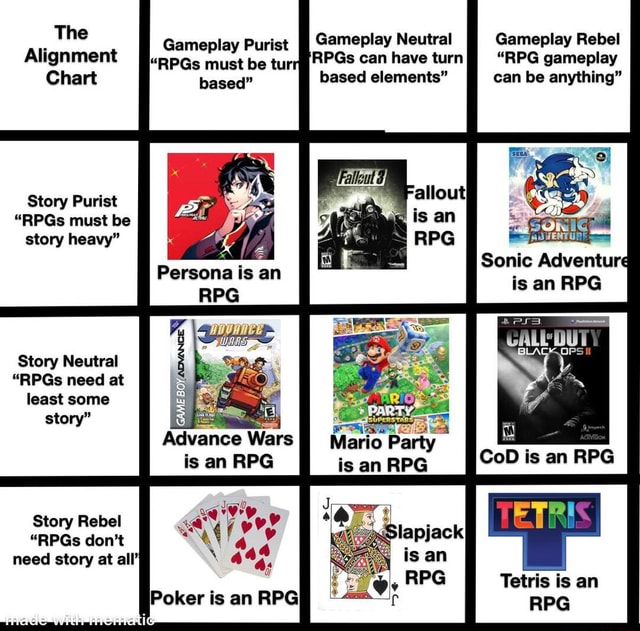 The Alignment Chart Gameplay Neutral RPGs can have turn based elements ...