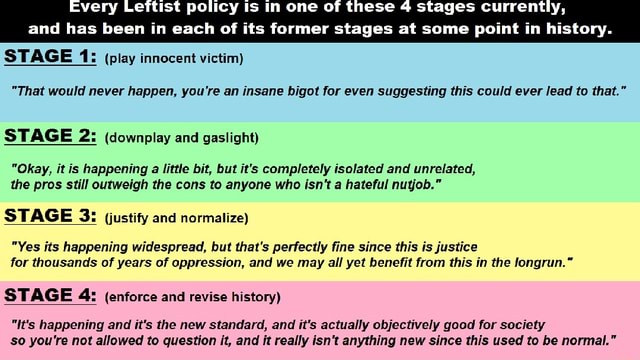 Stages currently, and has been in each of its former stages at some ...