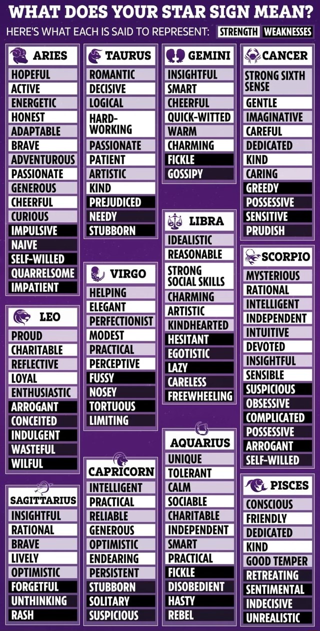 WHAT DOES YOUR STAR SIGN MEAN? HERE'S WHAT EACH IS SAID TO REPRESENT ...