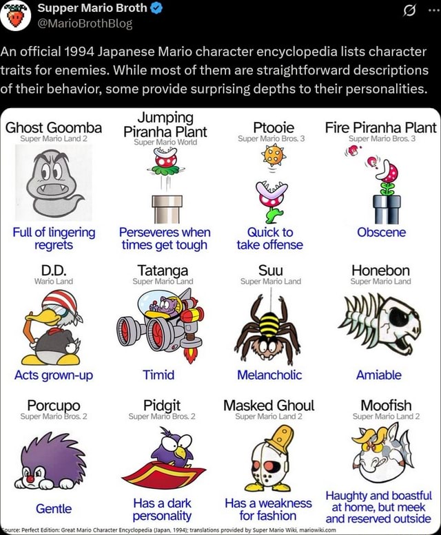 N official 1994 Japanese Mario character encyclopedia lists character ...