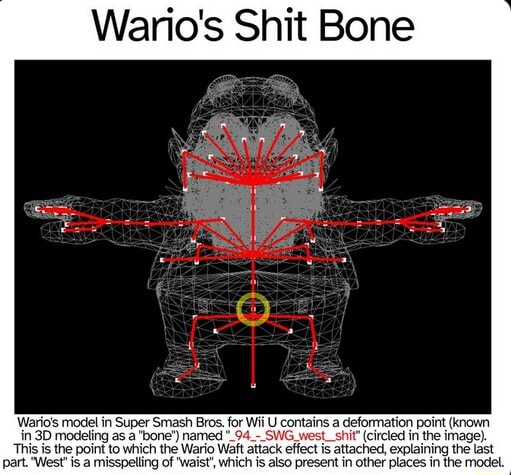 Wario's Shit Bone Wario's model in Super Smash Bros. for Wii U contains ...