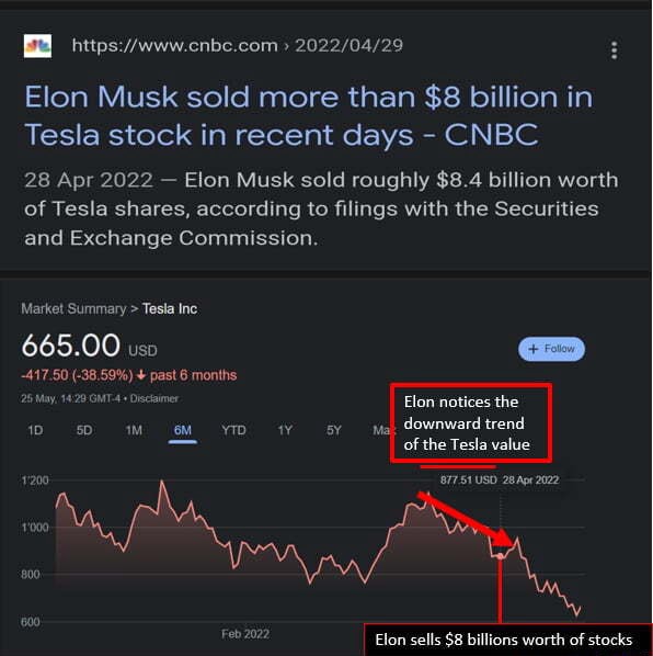 Elon Musk sold more than $8 billion in Tesla stock in recent days ...