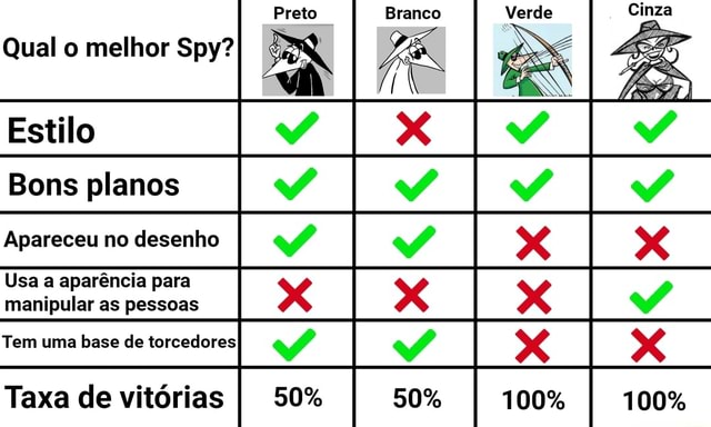 Qual o melhor Spy? Estilo Bons planos Apareceu no desenho Usa a ...