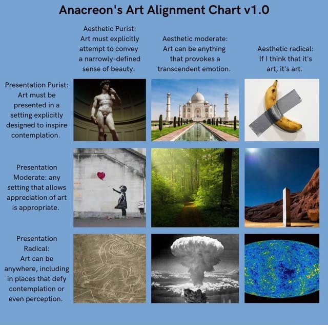 Anacreon's Art Alignment Chart v1.0 Aesthetic Purist: Art must ...