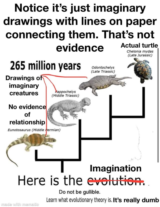 Notice it's just imaginary drawings with lines on paper connecting them ...