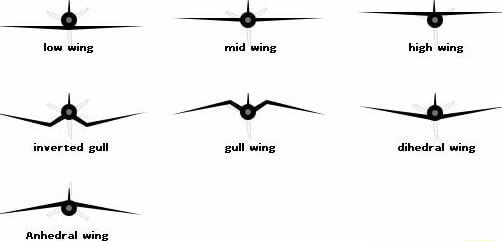 Inverted gull gullwin-s dihedral wing - iFunny