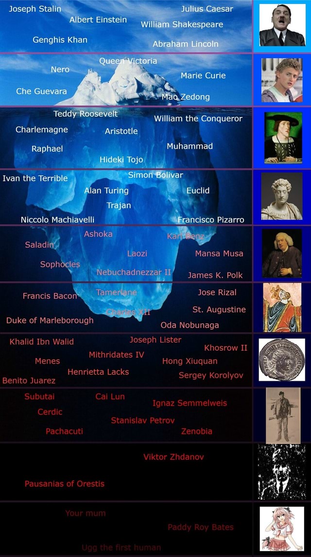 Joseph Stalin Julius Caesar Albert Einstein William Shakespeare Genghis ...