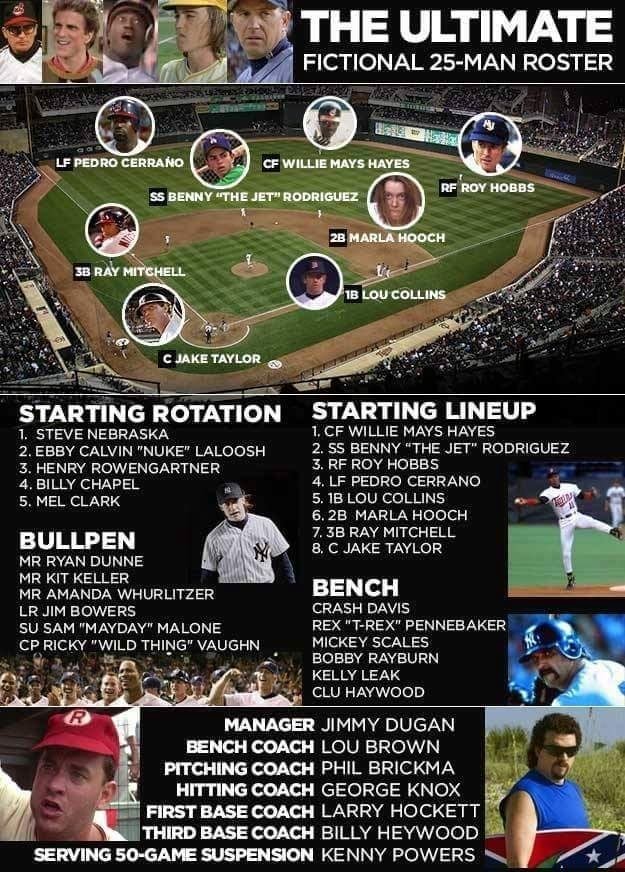 THE ULTIMATE FICTIONAL 25-MAN ROSTER STARTING ROTATION STEVE NEBRASKA 2 ...