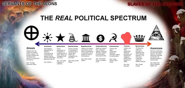 SERVANTS OF THE AEONS SLAVES OF THE REAL POLITICAL SPECTRUM = = - iFunny