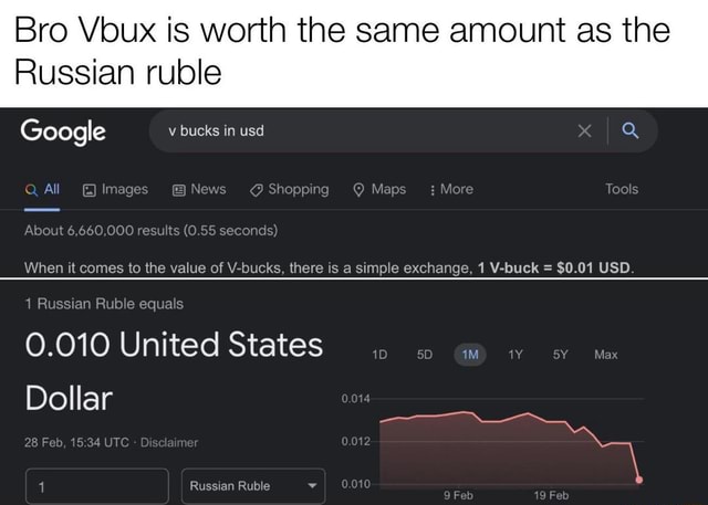 Bro Vbux is worth the same amount as the Russian ruble Google v bucks ...