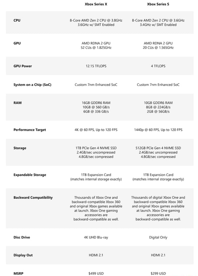 Cpu cpu GPU Power System on a Chip (SoC) Performance Target Storage ...