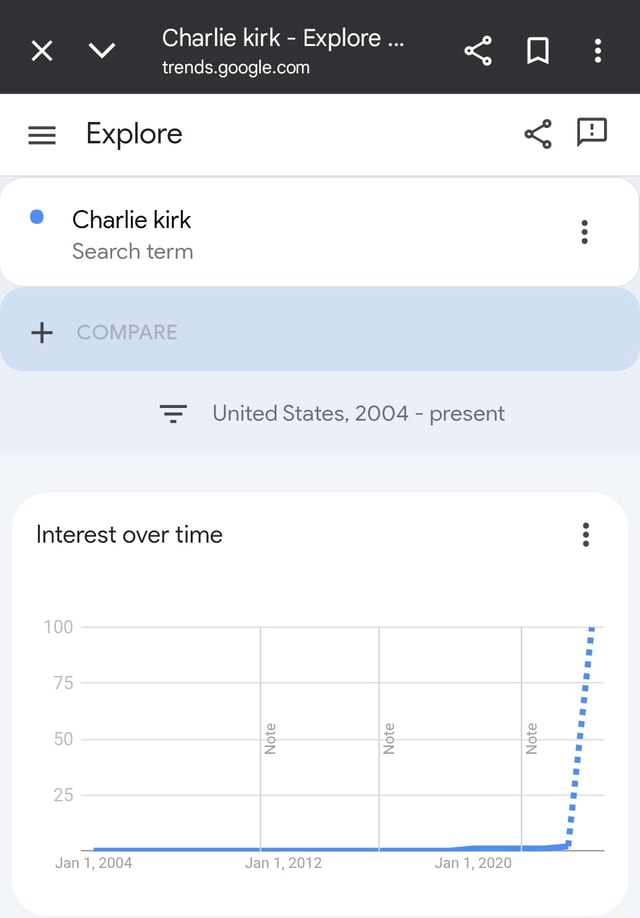 Charlie kirk - Explore trends.google.com Explore Charlie kirk Search ...