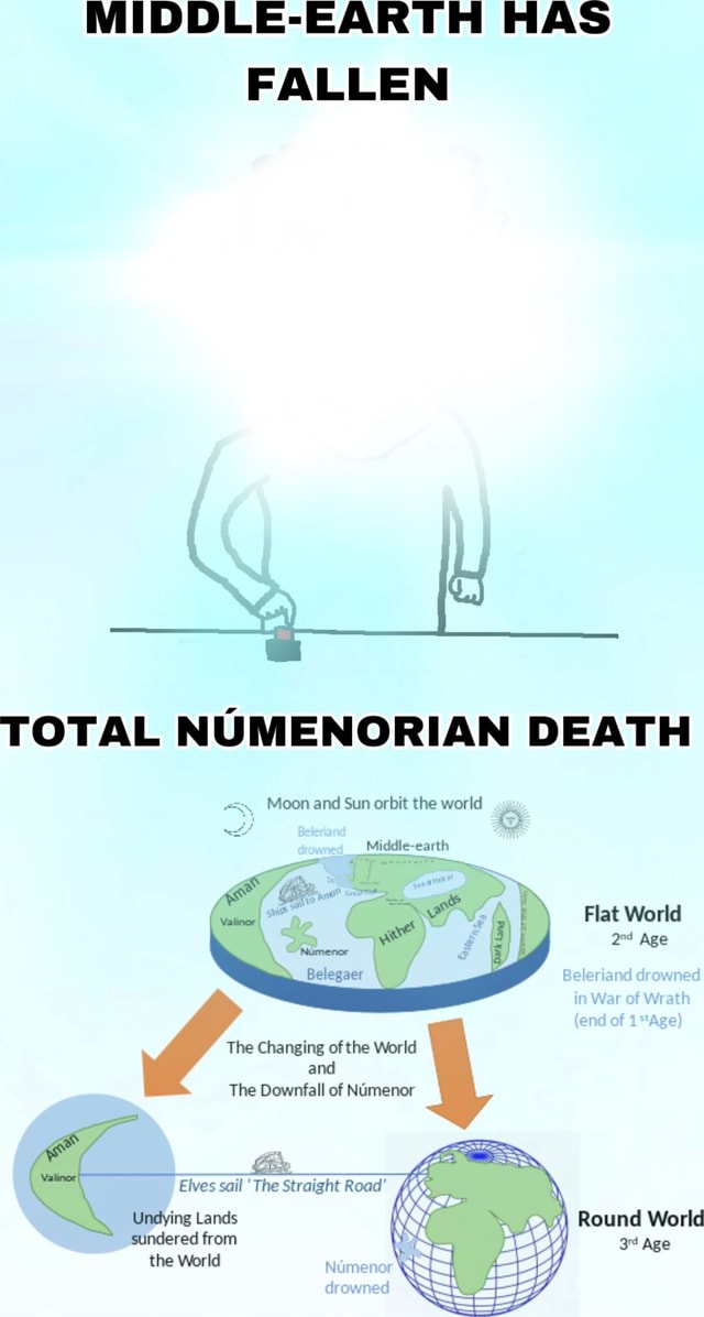 MIDDLE-EARTH HAS FALLEN TOTAL NUMENORIAN DEATH am, Moon and Sun orbit ...