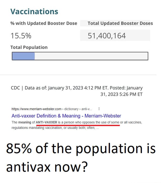 Vaccinations % with Updated Booster Dose Total Updated Booster Doses 15 ...