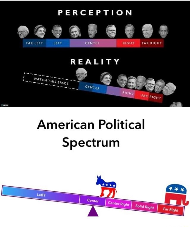 PERCEPTION FAR LEFT LEFT CENTER RIGHT FAR RIGHT CENTER REALITY American ...