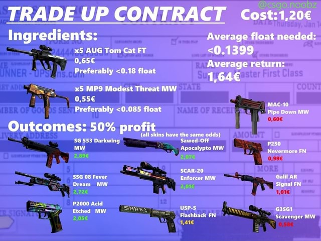 TRADE UP CONTRACT Ingredients: Average float needed: AUG Tom Cat FT