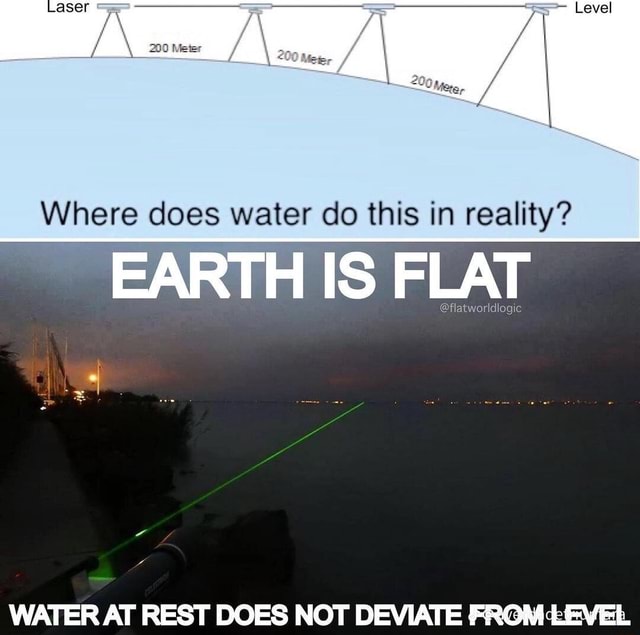 Meter Where does water do this in reality? EANRal WATER AT REST DOES ...