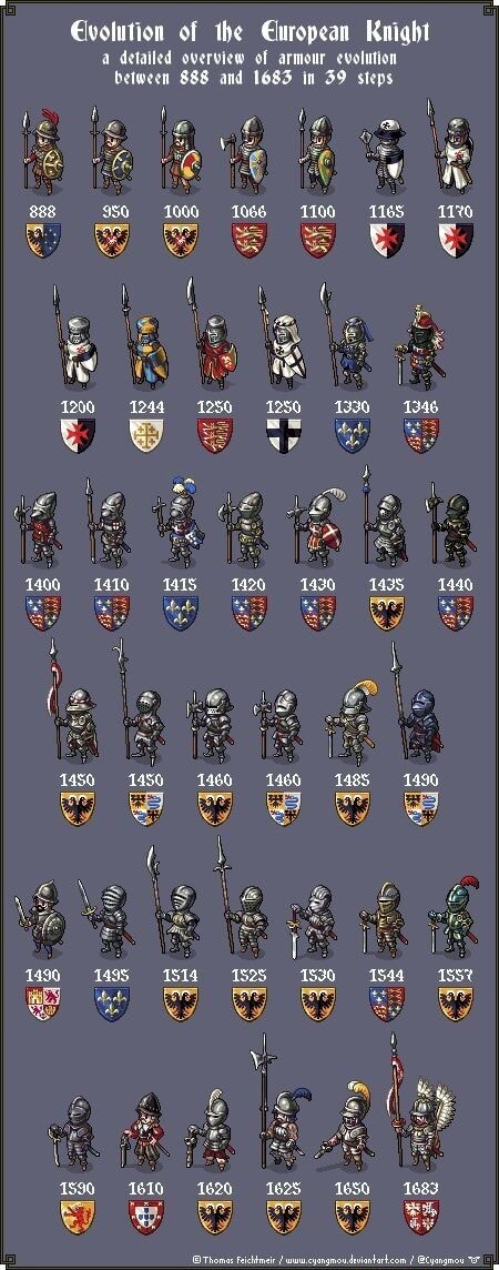 Evolution of the European Kuight a detailed overview of armour ...