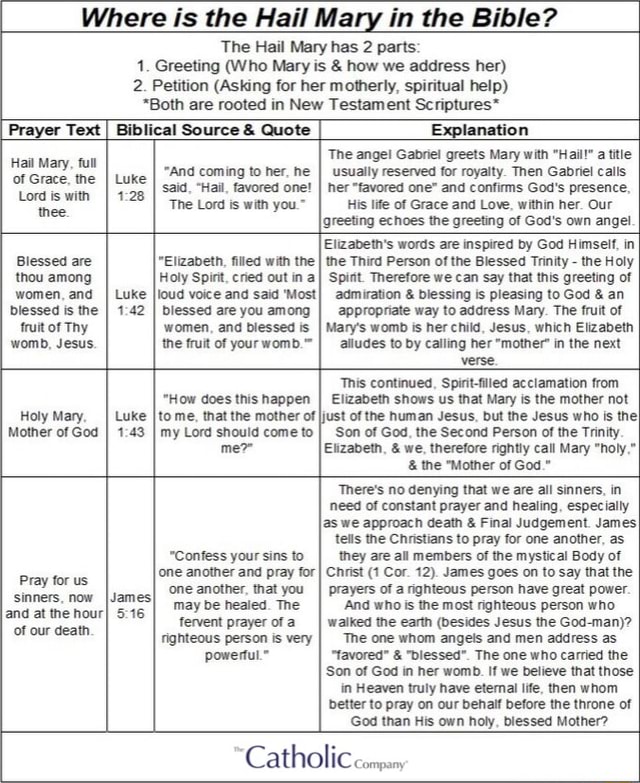 Where is the Hail Mary in the Bible? The Hail Mary has 2 parts: 1 ...