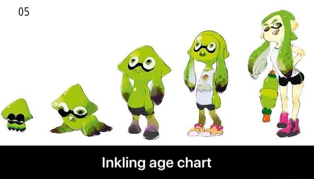 Inkling age chart - Inkling age chart - iFunny