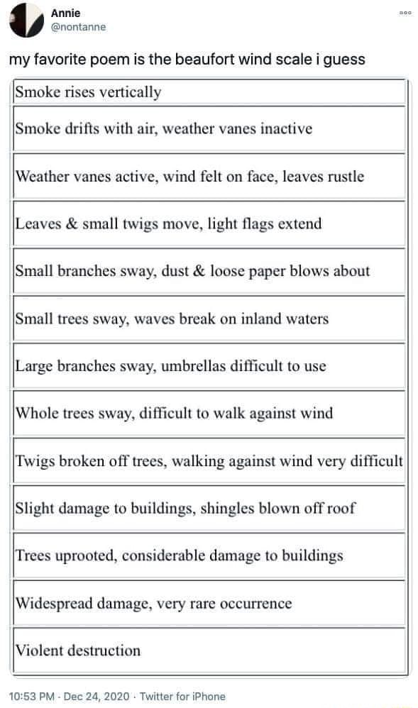My favorite poem is the beaufort wind scale guess Smoke rises ...