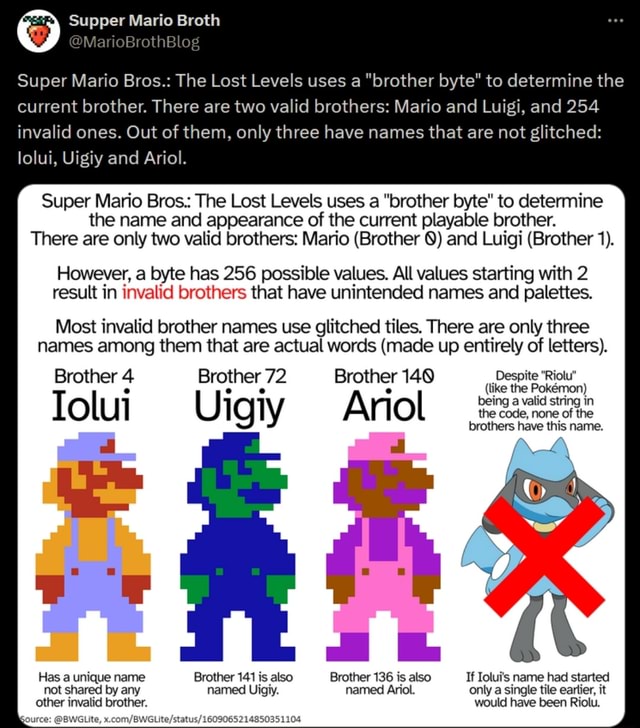 Supper Mario Broth @MarioBrothBlog Super Mario Bros.: The Lost Levels ...