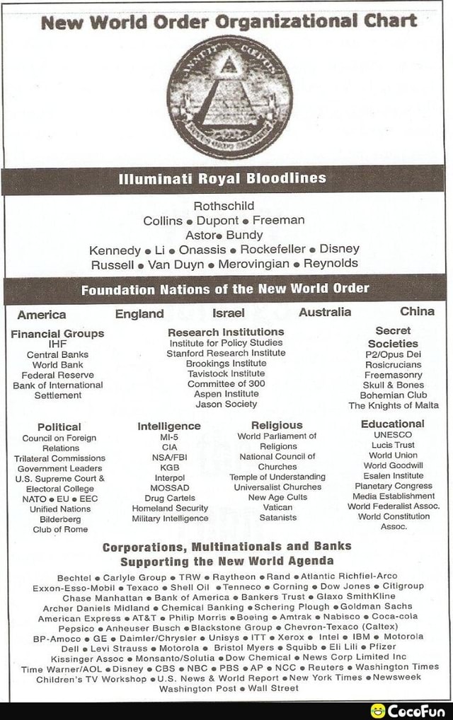 Anizational Chart New World Order Org Illuminati Royal Bloodlines ...