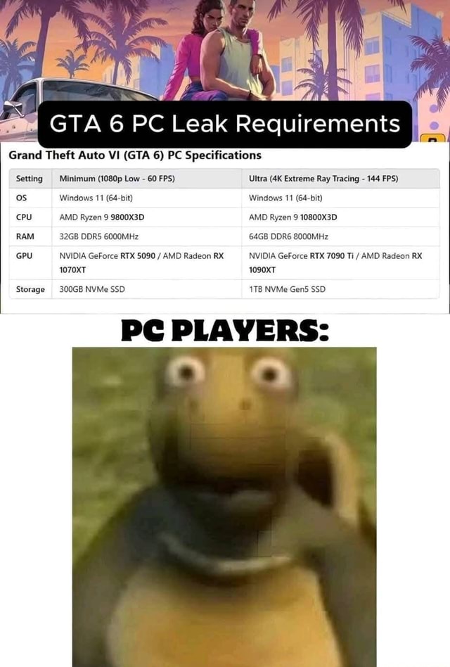 Grand Theft Auto VI (GTA 6) PC Specifications PC Leak Requiremen ...
