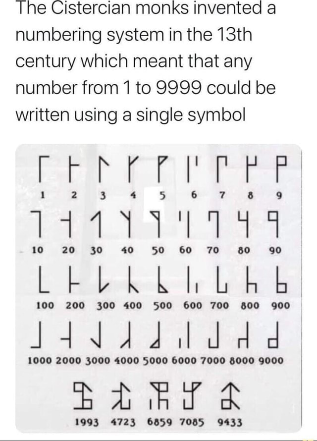 Ne Cistercian: monks invented numbering system in the 13th century ...