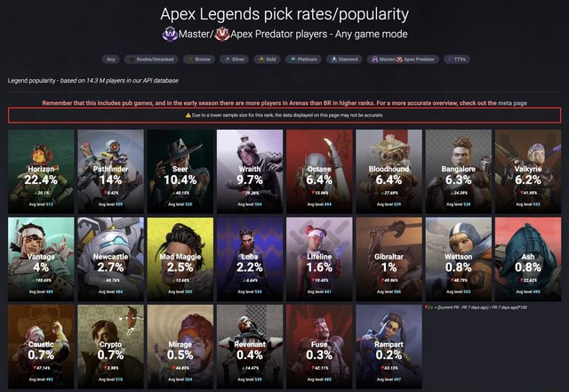 Apex Legends pick Master/ Apex Predator players - Any game mode Any ...
